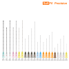 SoftFil® Precision | Blunt Tip Microcannula for Dermal Fillers
