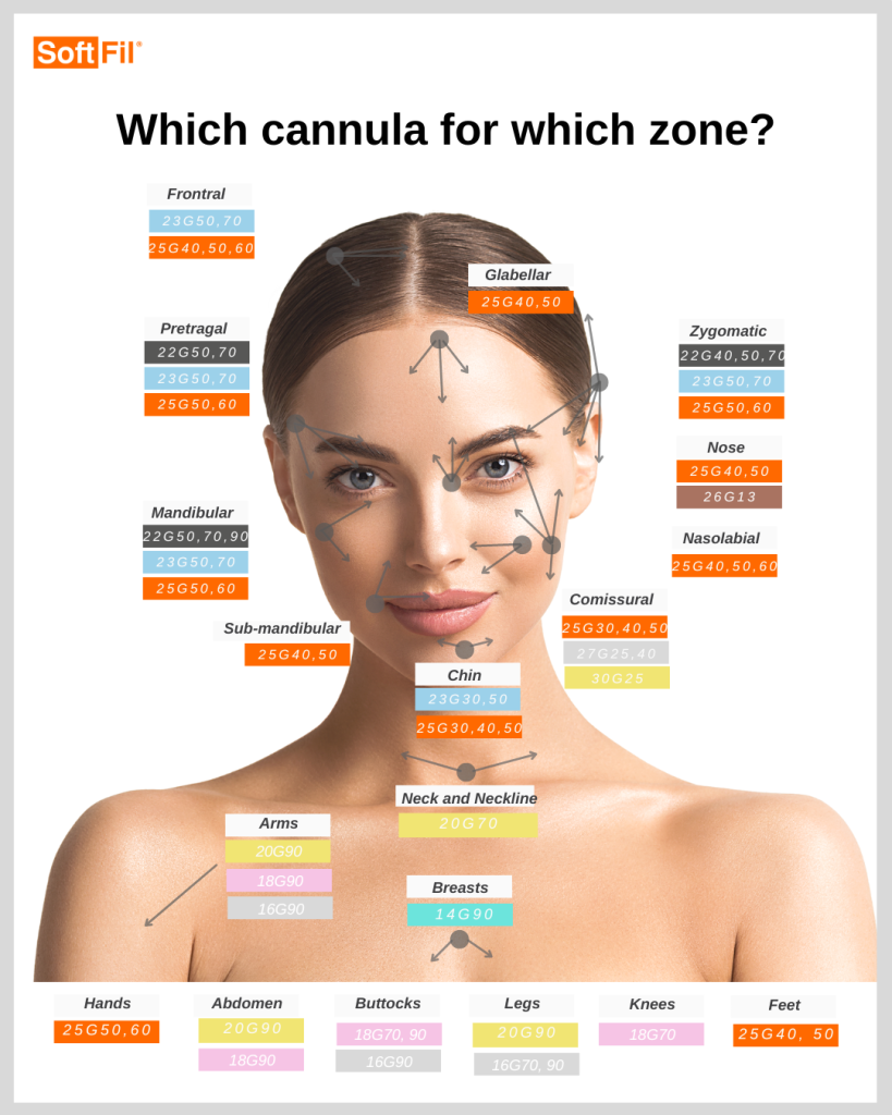 How to inject safely with SoftFil® microcannula ? | SoftFil®